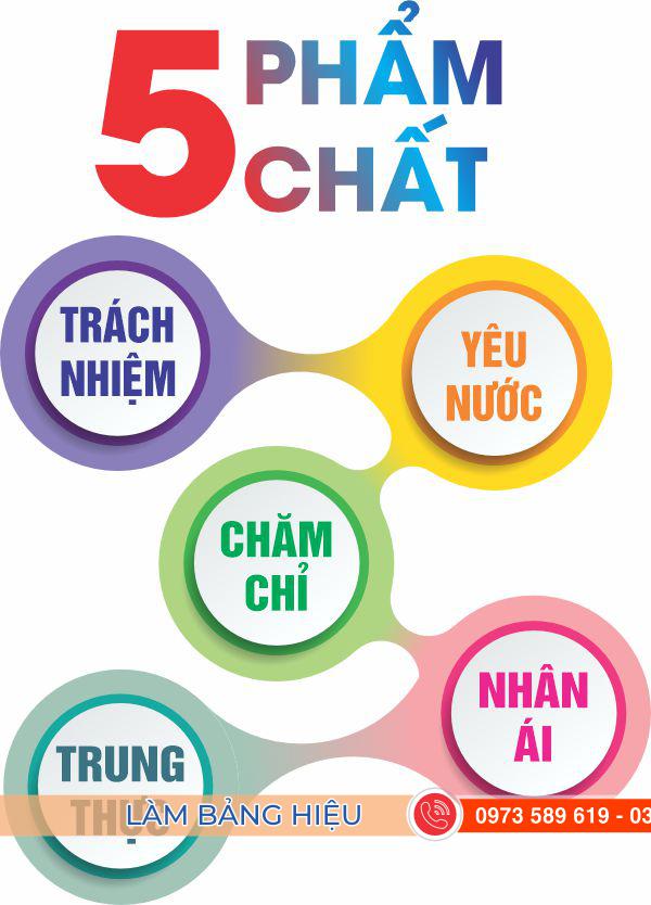 5 Phẩm chất - 10 năng lực trong trường học